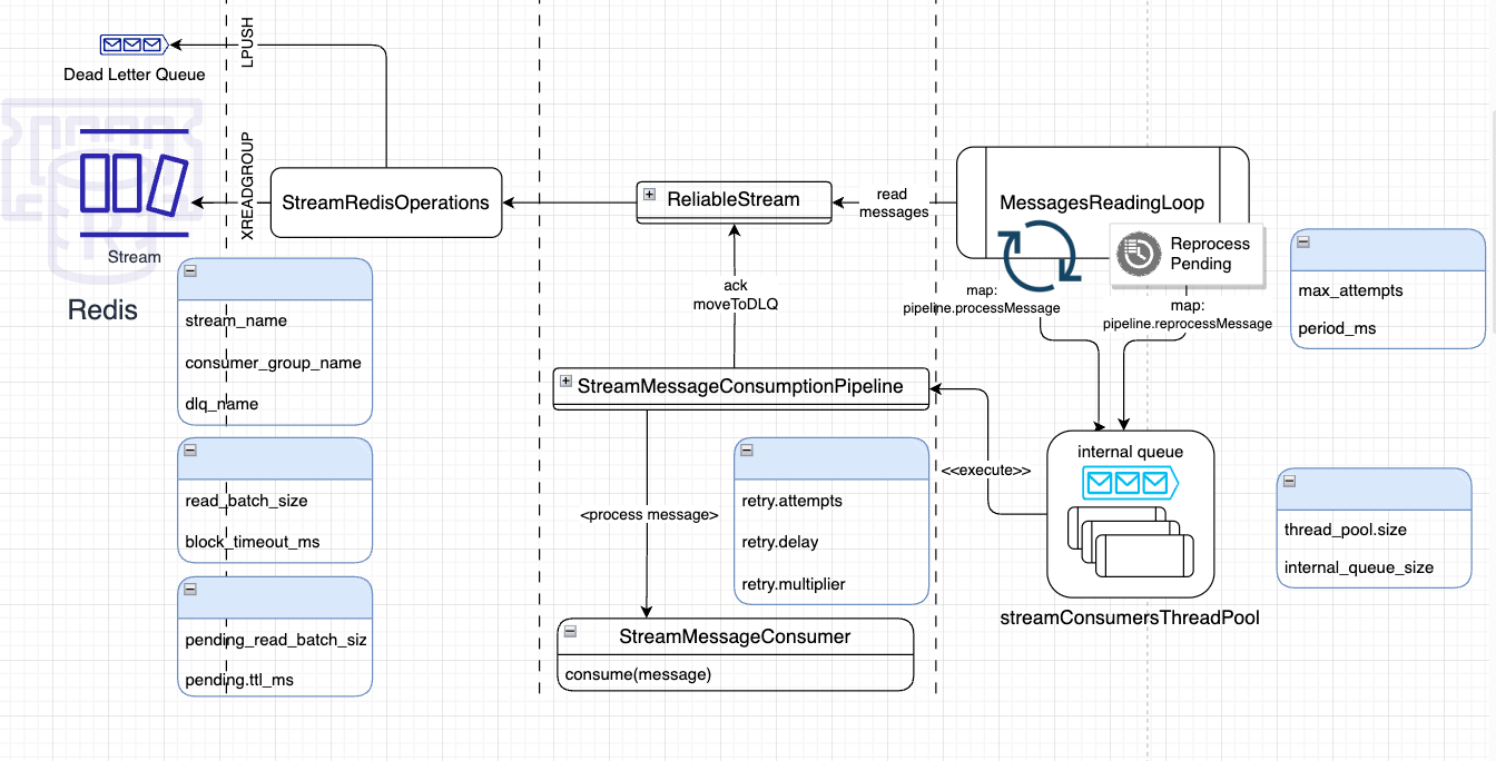 Storing hundreds of millions of simple key-value pairs in Redis | by Instagram Engineering ...