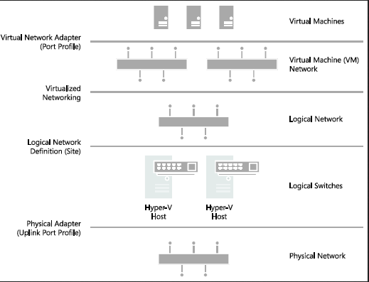 Cluster Failover — When Availability Matters | by Gloria Anglero | Tech ... Cluster Failover — When Availability Matters | by Gloria Anglero | Tech ...