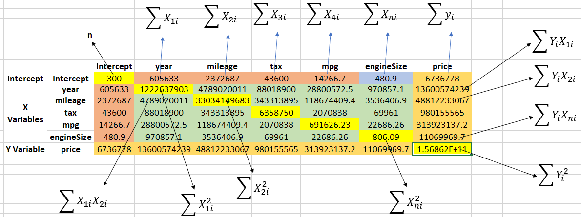 Automating Shift Scheduling with Linear Programming | by Gireesh ...