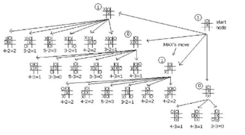 Cómo graficar diagramas de Voronoi y simular el desarrollo de las áreas ...