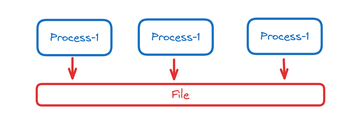 Implement audit trail on postgreSQL (with Prisma ORM) | by Roach | Medium