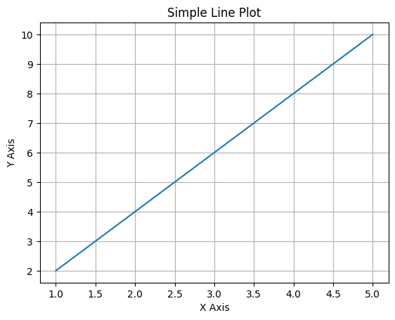 Day5 — COVID-19 Data Analysis: How I Used Pandas, NumPy, and Matplotlib ...