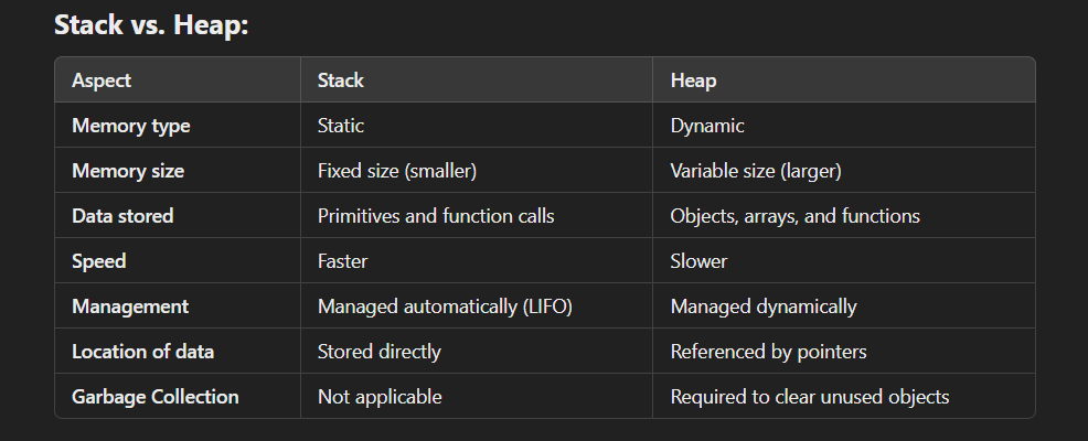 Stack and Heap In Js. We made a copy of the person object in… | by Arsham Roshannejad | Medium