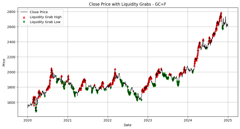 Building a Python-Based MetaTrader 5 Algorithm | by Royvivasi | Medium