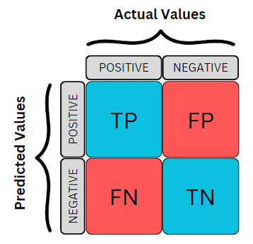 Building a Simon Game with Arduino: A Fun DIY Electronics Project. | by Joshpeter | Medium