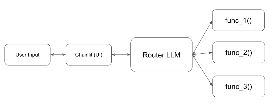 Gemini Parallel batch processing using asyncio semaphores | by Pratap ... Gemini Parallel batch processing using asyncio semaphores | by Pratap ...