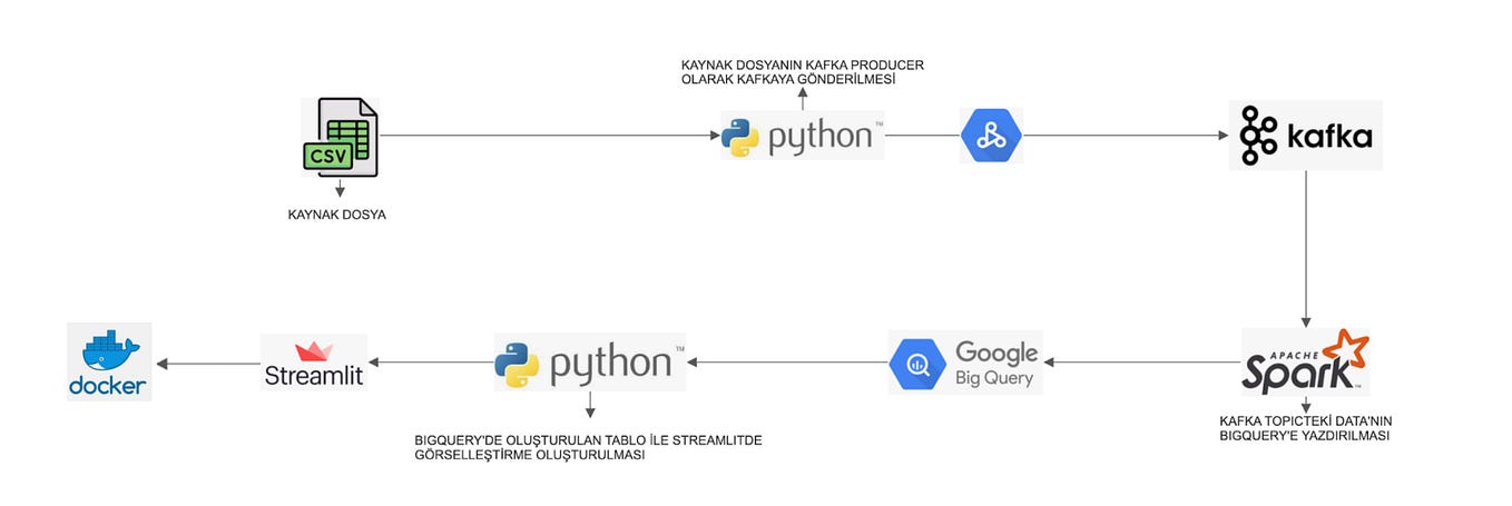 Azure Synapse Dedicated SQL Pool üzerinde Distribution’lara genel bakış ...