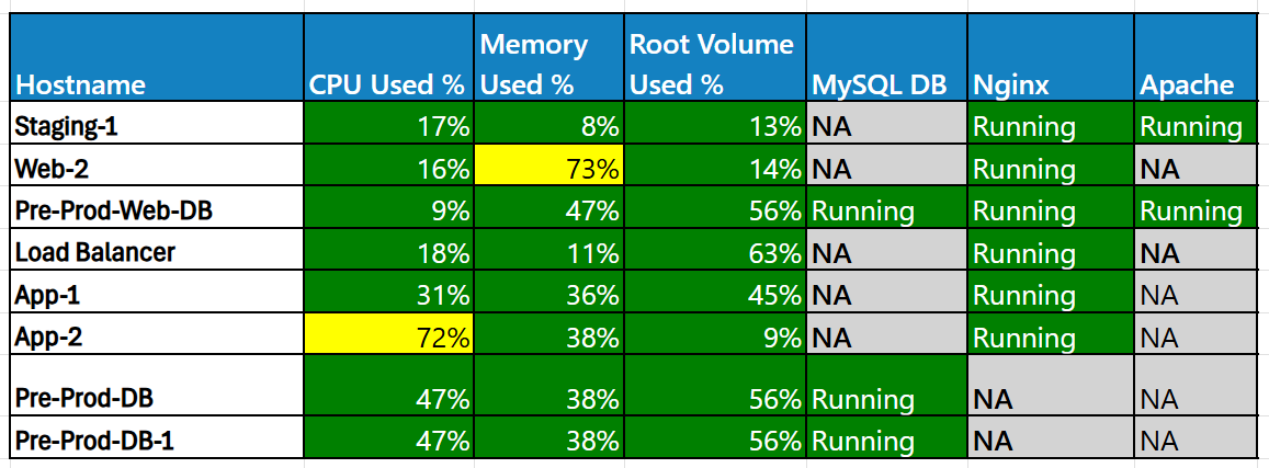 Pandas vs OpenPyxl: Which One You Should Choose? | by Amit Yadav | Medium