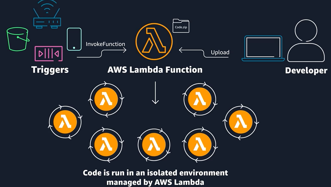Make Scrolling Easier with Scroll-to-Top and Bottom Buttons in Angular | by Gaurav Kumar | Medium