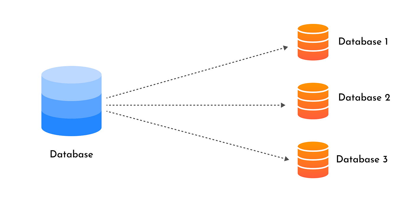 System Design for Beginners. Hi, I’m Bhavesh Anandpara, and system ...
