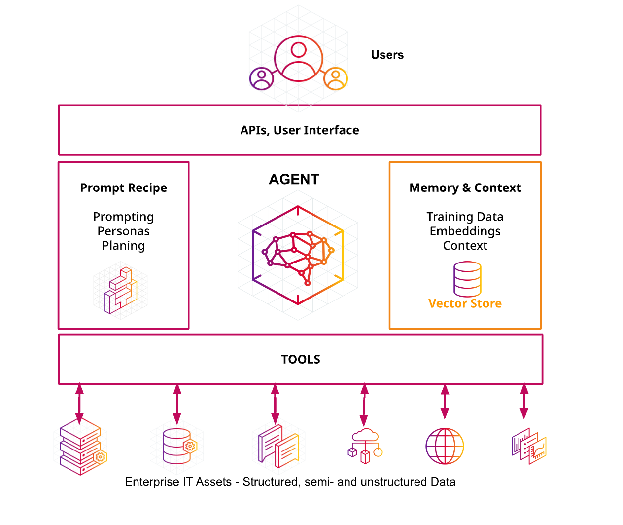 Unleashing the Power of Collaboration: The Multi-Agent Framework | by ...