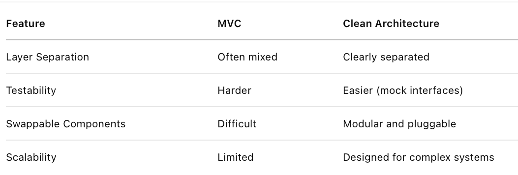 Mastering Structs and Interfaces in Go | by Hiten Pratap Singh ... Mastering Structs and Interfaces in Go | by Hiten Pratap Singh ...