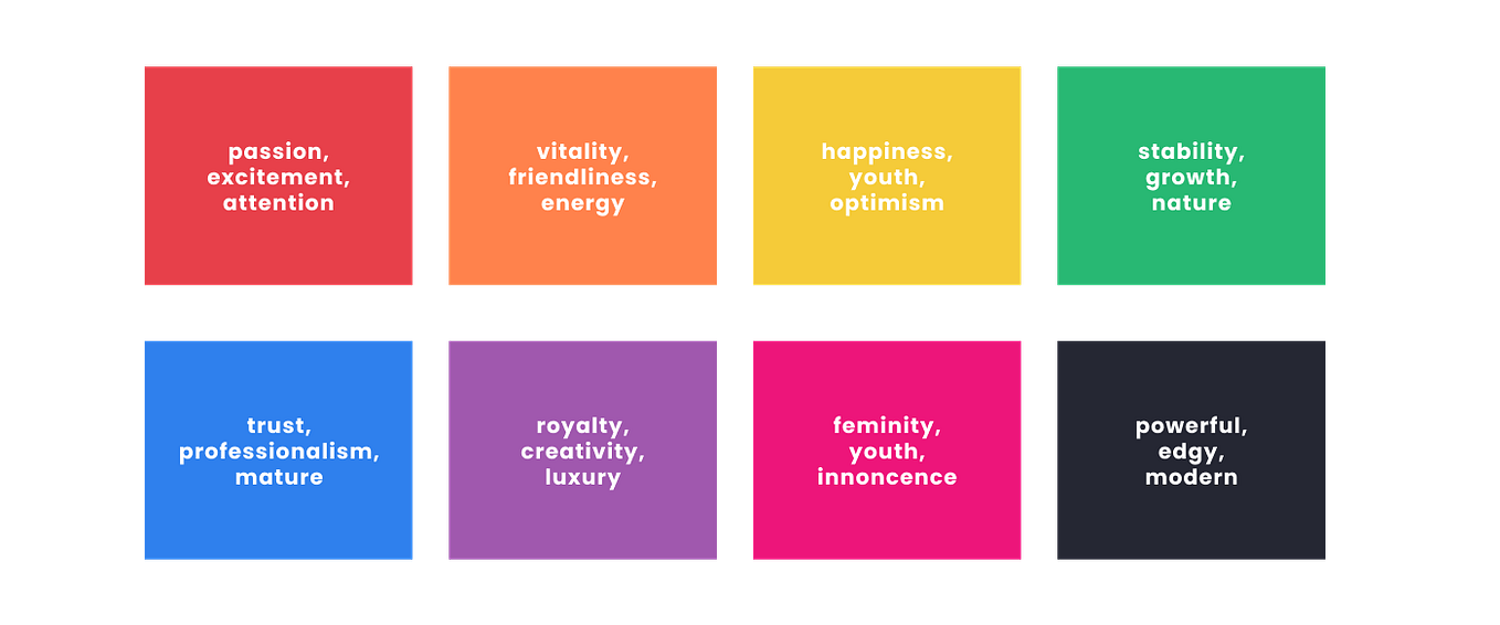 Flutter x Firebase, the Dynamic Duo | by Nathasya Eliora | Medium
