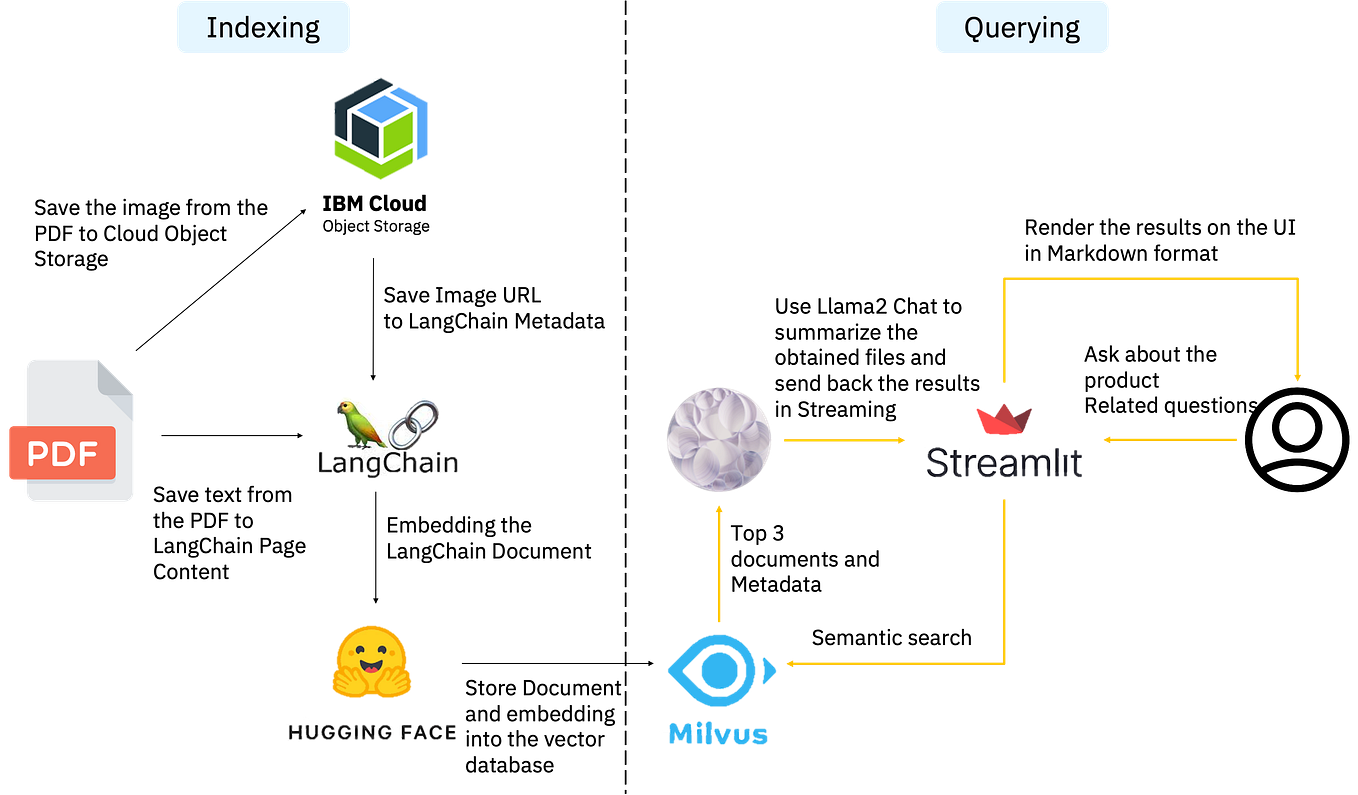 [Client Engineer] Docker run on Windows Server with WSL2 | by Bucky Lee ...