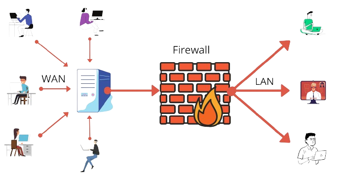 Cybersecurity Monthly Report. Creating a cybersecurity monthly report… | by jasim uddin | Medium