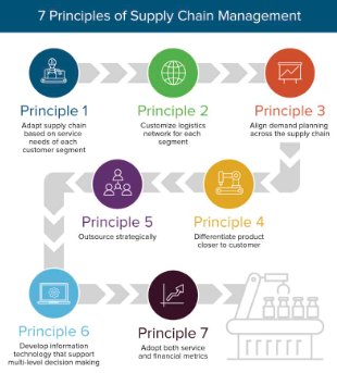 The Future of Warehouse Management Systems | by eSoftLabs | May, 2024 ...