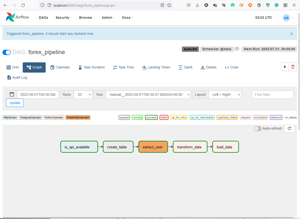 Data Engineering Project — Movies Data ETL using Python & GCP | by Bar ... Data Engineering Project — Movies Data ETL using Python & GCP | by Bar ...