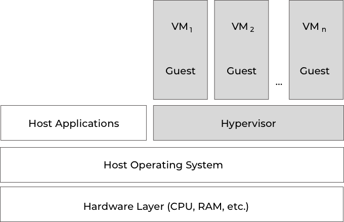 How simple changes made huge difference in our development process | by ...