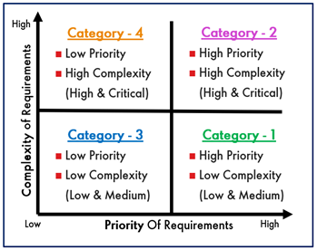 Start with “Business Model Canvas (BMC)”, Always!!! | by Samip Roy Basunia | Bootcamp | Medium