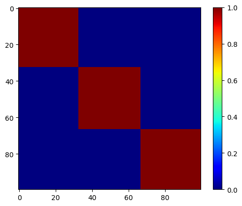 How to plot Misclassified Images of your image classification model ...