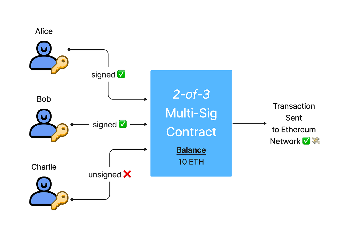 Building A Rest Api With Typescript Express Typeorm Authentication 3884