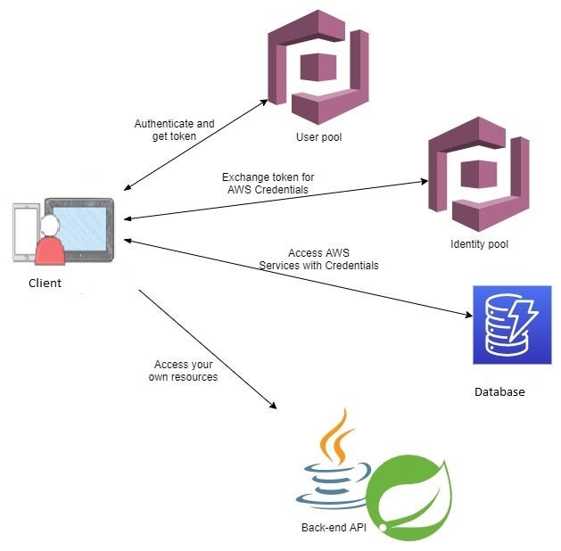 Writing Unit Test in Reactive Spring Boot Application | by BRAJENDRA ...