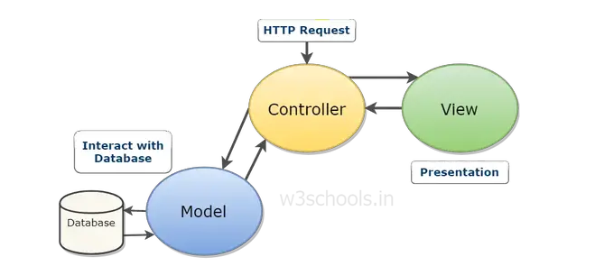 Exploring JS AJAX. Enhancing Bootstrap Modals with Dynamic… | by ...