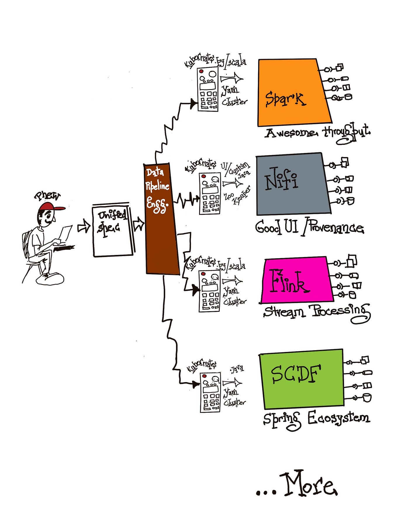 A very good summation. - Pradosh Nair - Medium