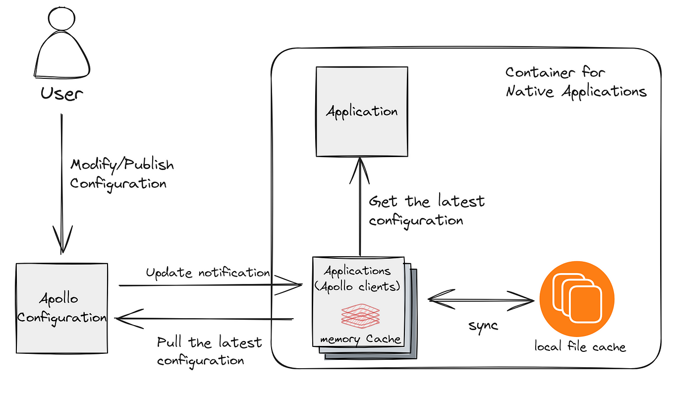 How To Mock A Method Call With Java Agent By Arex Test Nov 2023 Medium