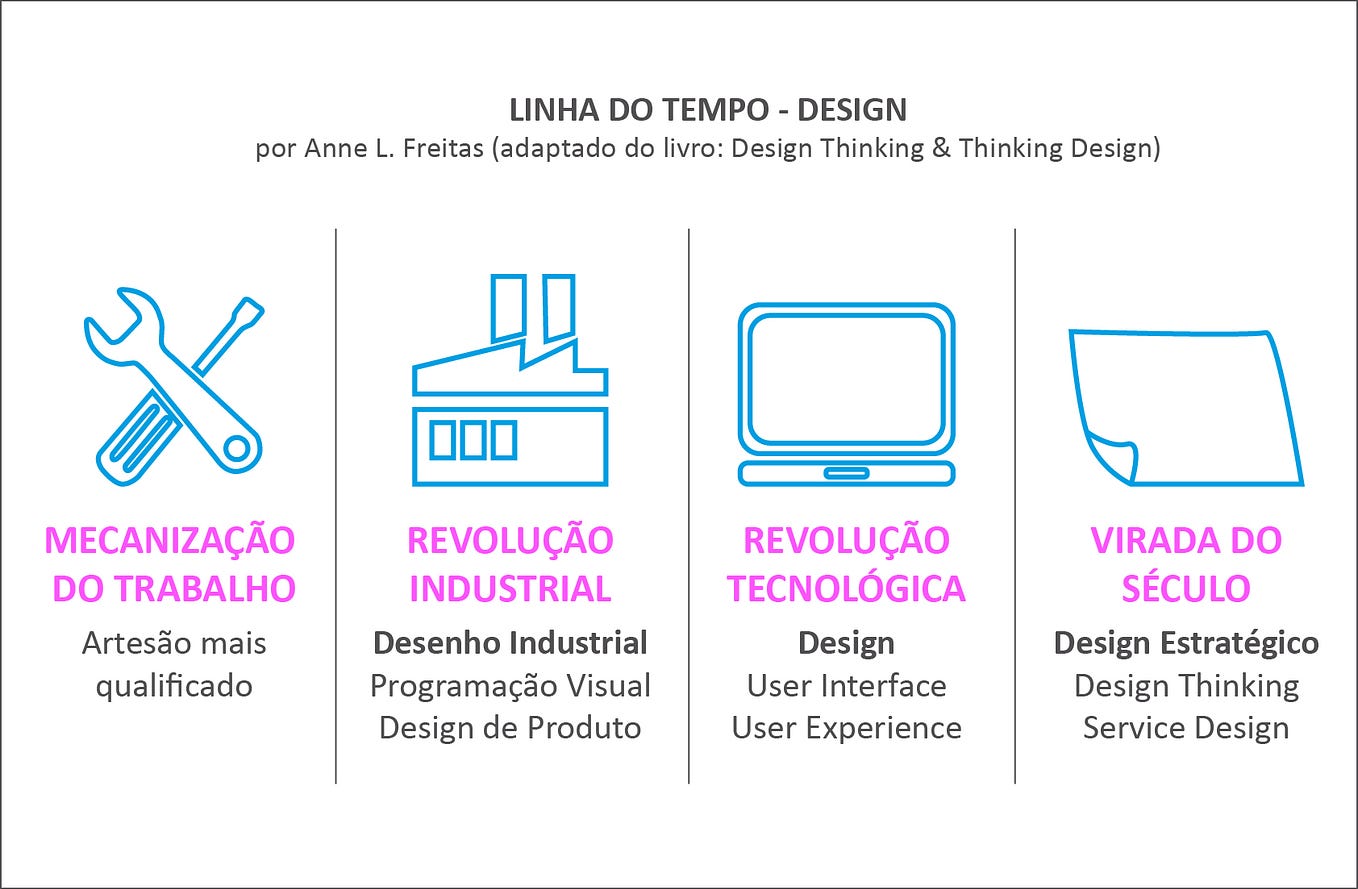 Princípios da Gestalt aplicados em Direção de Arte para UX/UI | by Anne ...