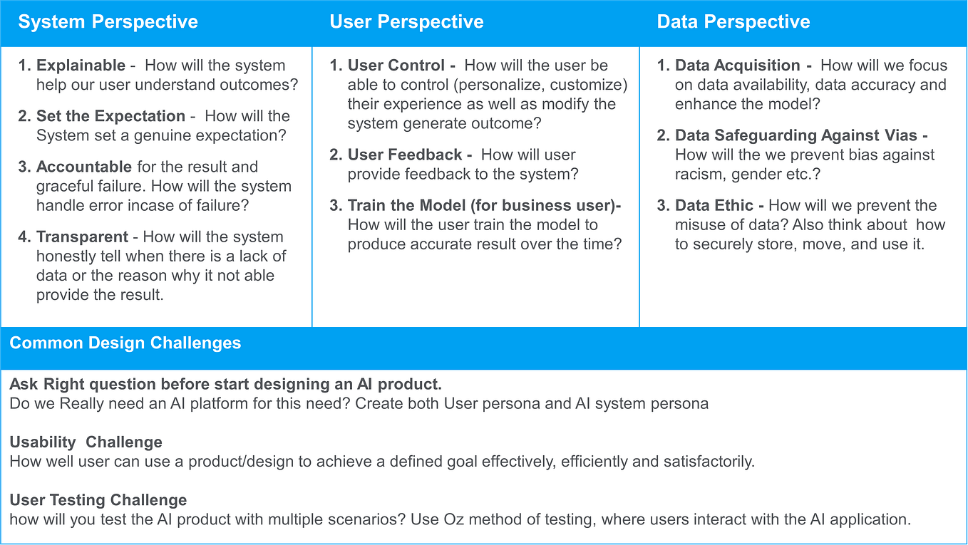 The Art Of Possible Generative Ai In Ui Ux Design — A Designers Daydream By Satyam Tiwari