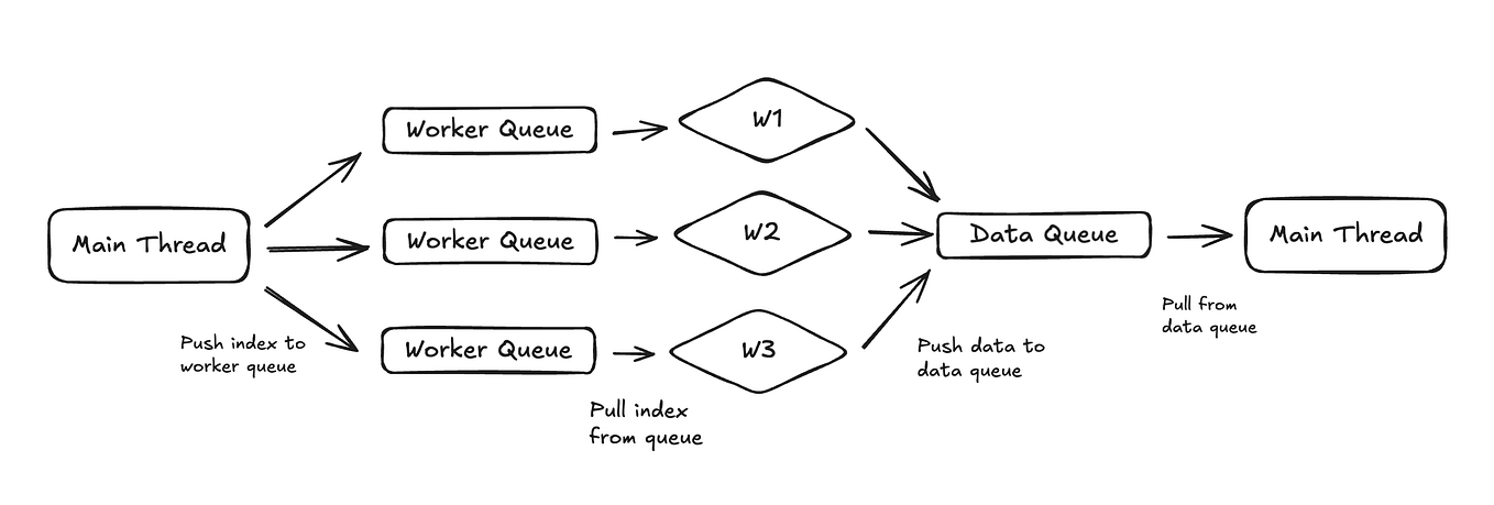 Implementing a Split-K Matrix Multiplication Kernel in Triton | by Michael Diggin | Medium