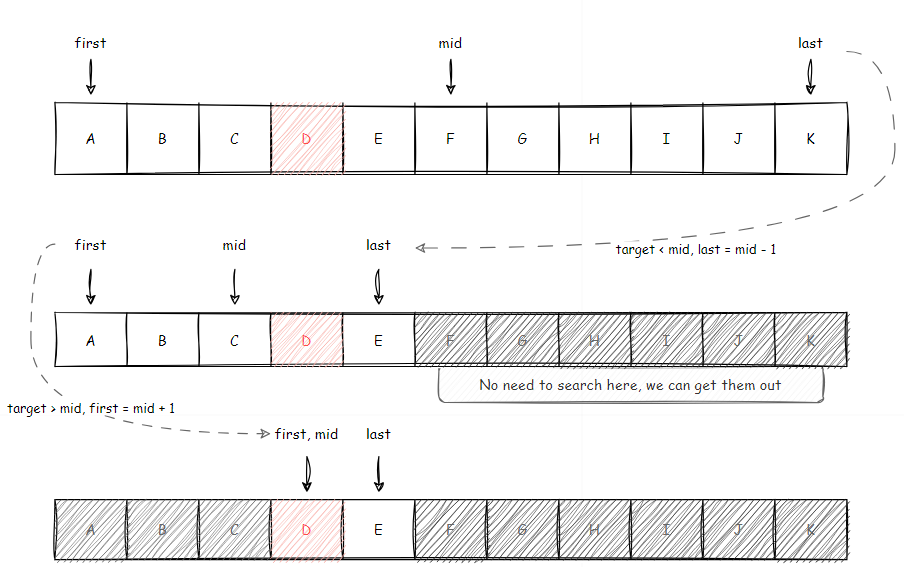 Deleting Node from Binary Tree | by Arafath Aboobacker | Oct, 2024 | Medium Deleting Node from Binary Tree | by Arafath Aboobacker | Oct, 2024 | Medium