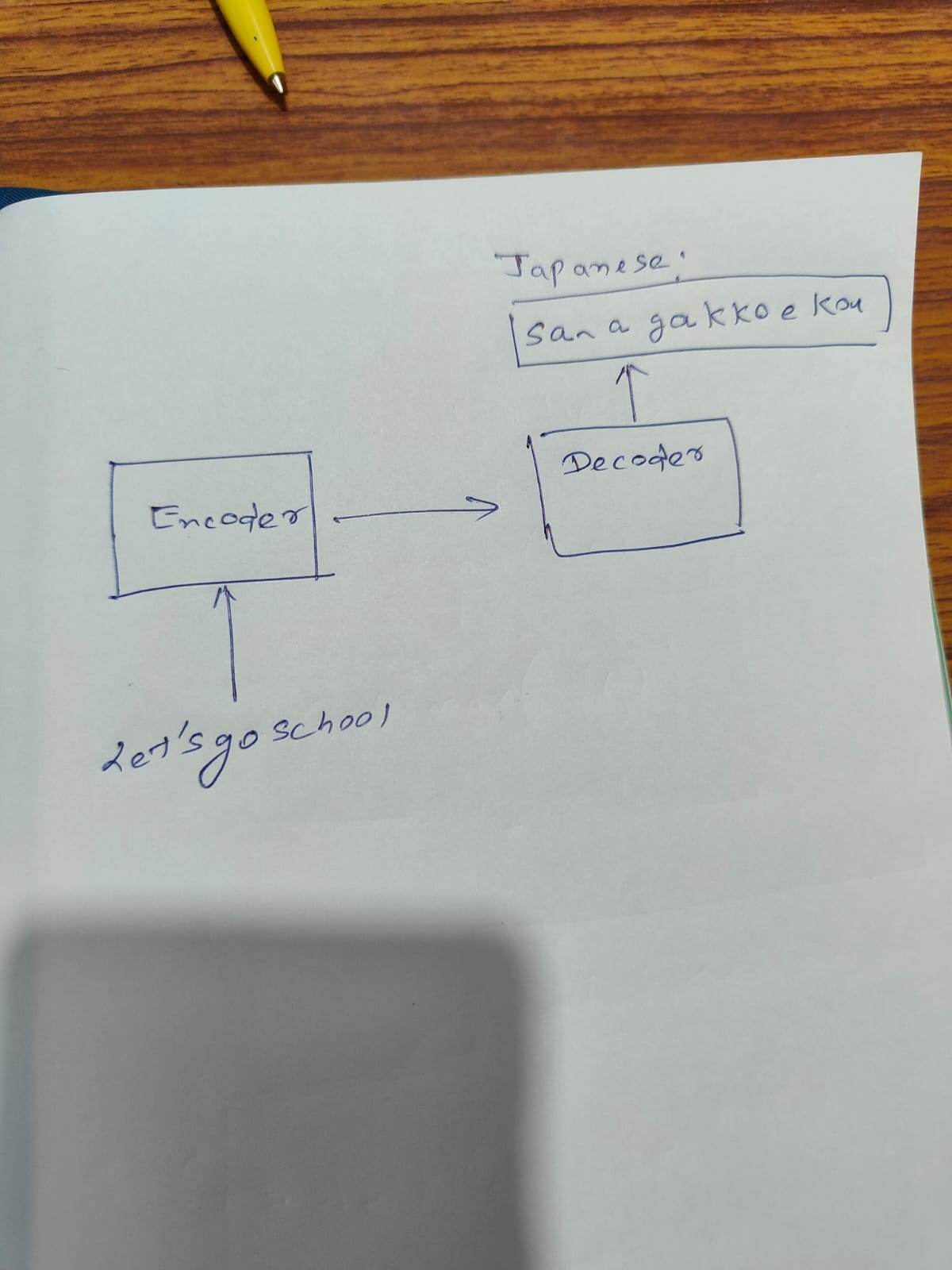 Deep Learning with Hugging Face models | by Avinash | Medium