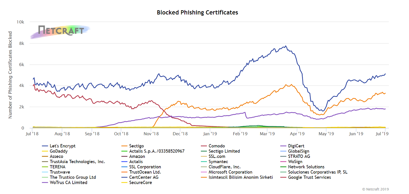 Handshake, ENS and Decentralized Naming Services Explained | by Imran ...