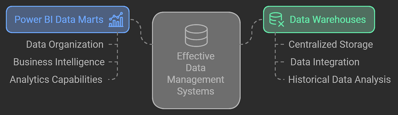 Understanding Rounding Errors in Power BI | by Mirko Peters | Medium