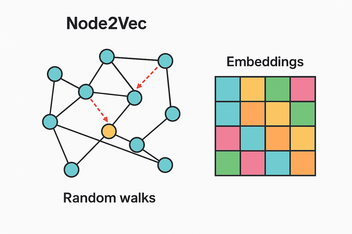 How to get started with machine learning on graphs | by David Mack ...