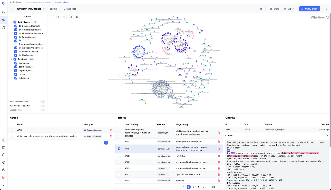 A first intro to Complex RAG (Retrieval Augmented Generation) | by Chia ... A first intro to Complex RAG (Retrieval Augmented Generation) | by Chia ...
