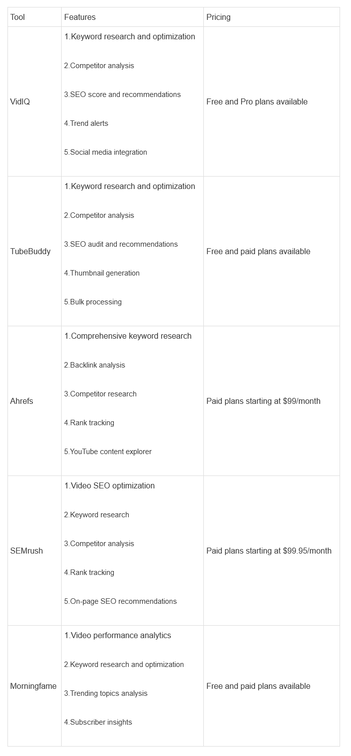 Schema Tags in SEO. In SEO, there are several schema tags… | by Kwantum ...