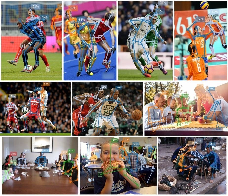 Best Human Pose Estimation Models For Mobile App Developers In 2024