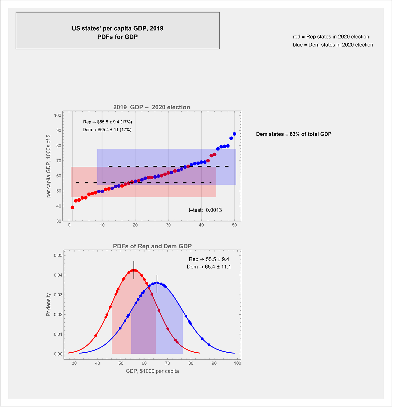 Rep/Dem difference: suicide. … the data has a story | by Terry Krohe ...