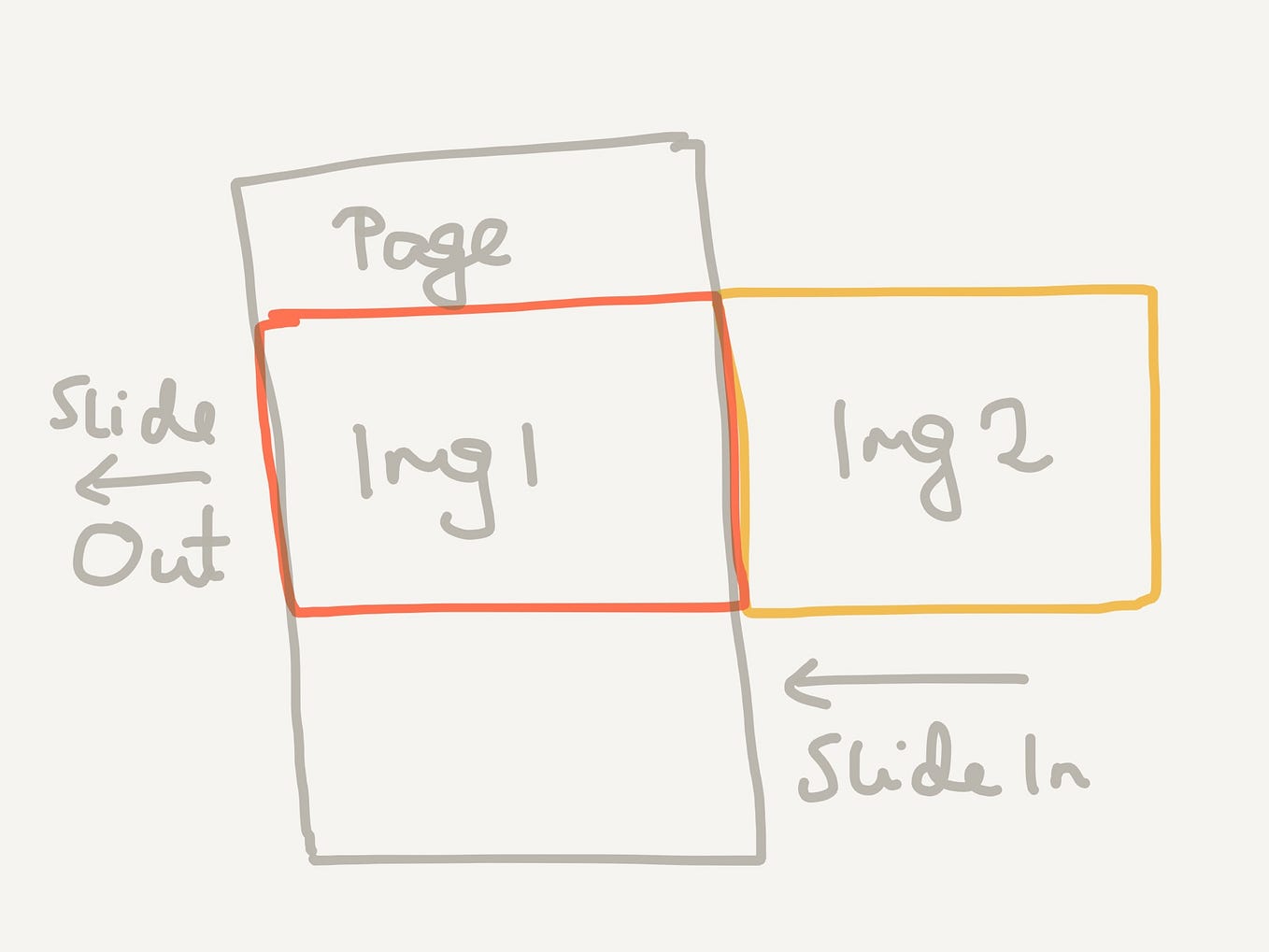 Tutorial Handcrafting An Isomorphic Redux Application With Love By