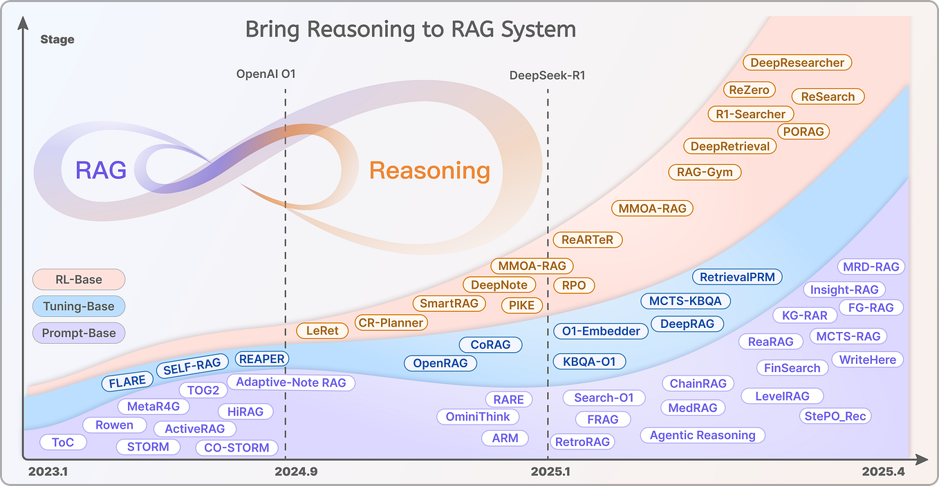 KaLM-Embedding: Reshaping Multilingual Text Embedding Models | by OpenRAG | Medium
