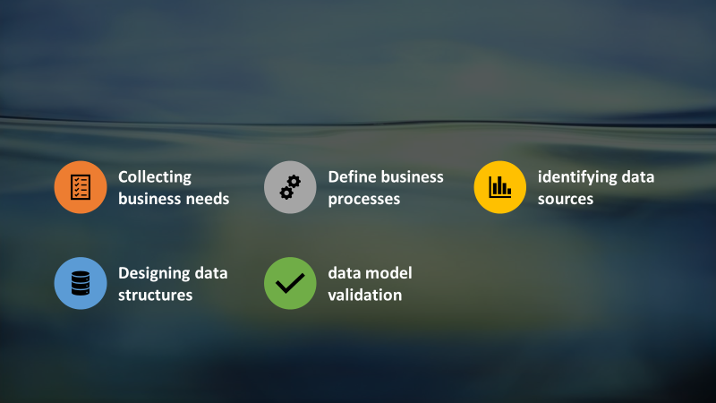 Rely on Snowflake using RELY. RELY is a word that means you trust… | by Naresh Rohra | Medium