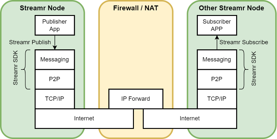 TLay: Trust Layer of DePIN Infrastructure | by TLAY | Medium