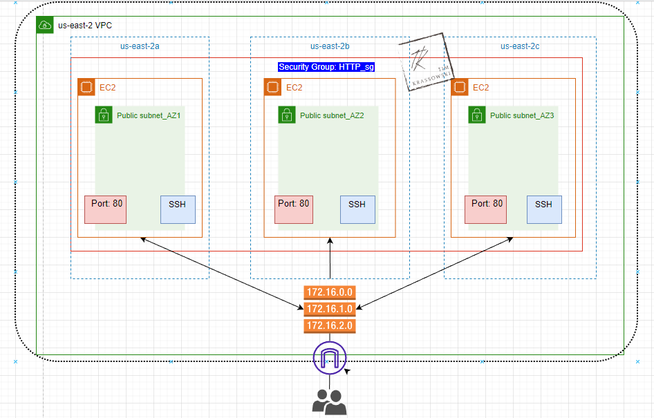 Adding Scripts to a GitHub repository | by Tim Krassowski | Medium