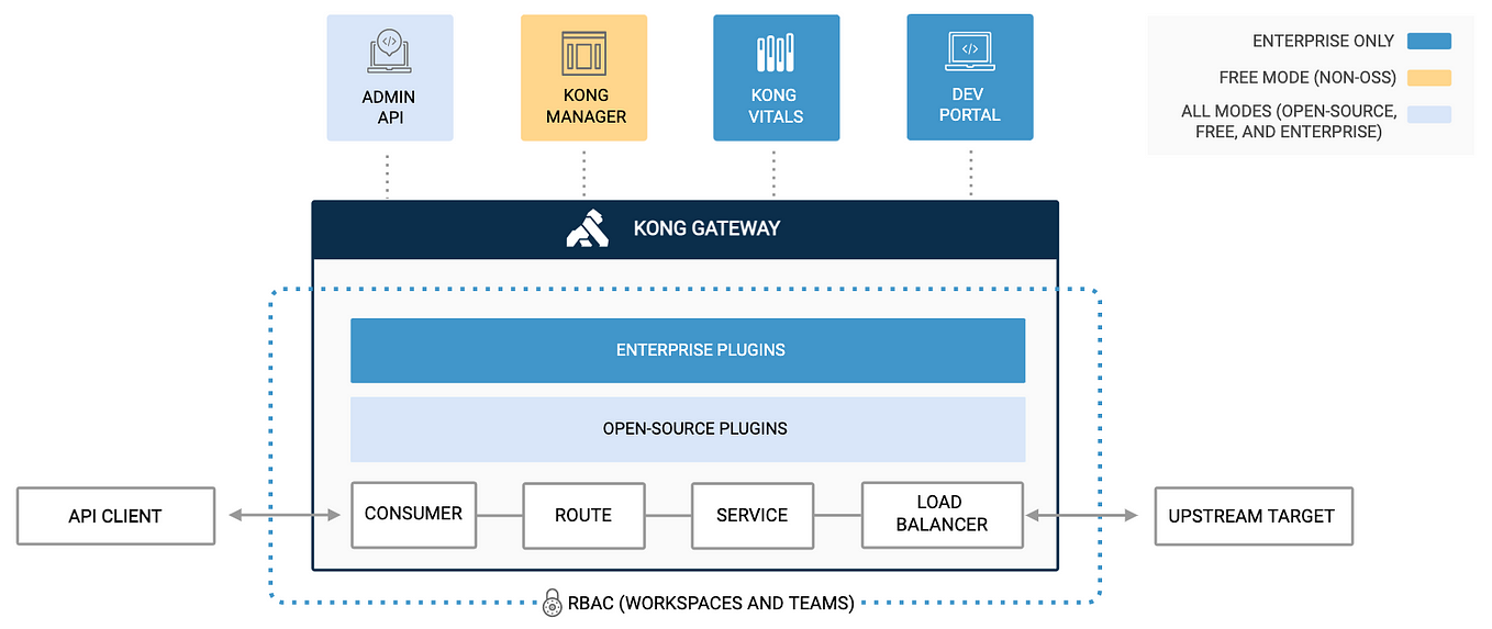 Installing Custom Plugins In Kong Api Gateway On Kubernetes Helm