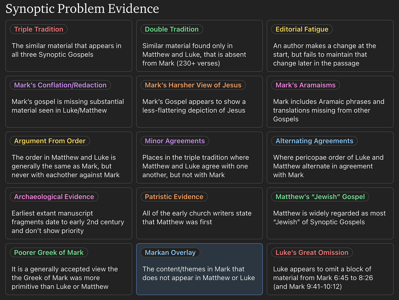 The Circularity of “Editorial Fatigue” | by Kearlan Lawrence | The ...
