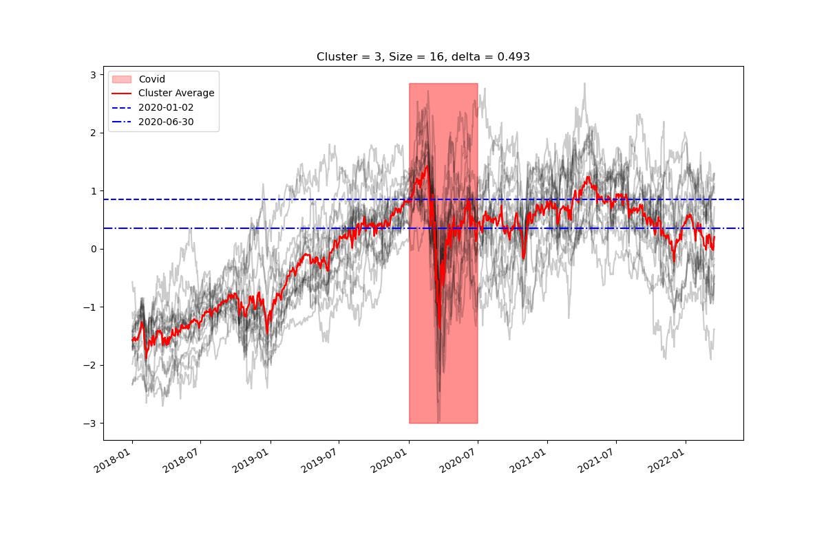 Forecasting Yield Curve With Gaussian Process In Pytorch Medium Datadriveninvestor