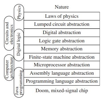 Ch. 1.2 notes — The lumped circuit abstraction | by Pedro Augusto ...